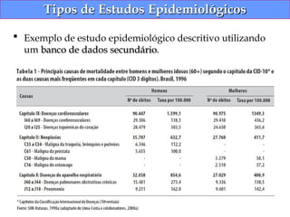 Aula 10. Tipos de estudos epidemiológicos.pptx