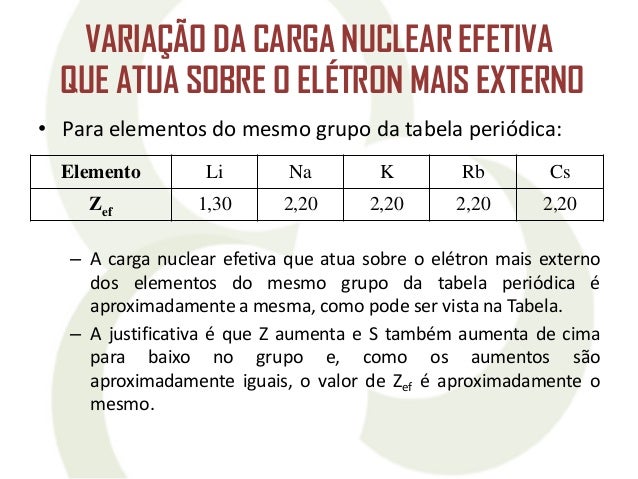 Tendencias Da Tabela Periodica Carga Nuclear Efetiva TABELA PERIÓDICA