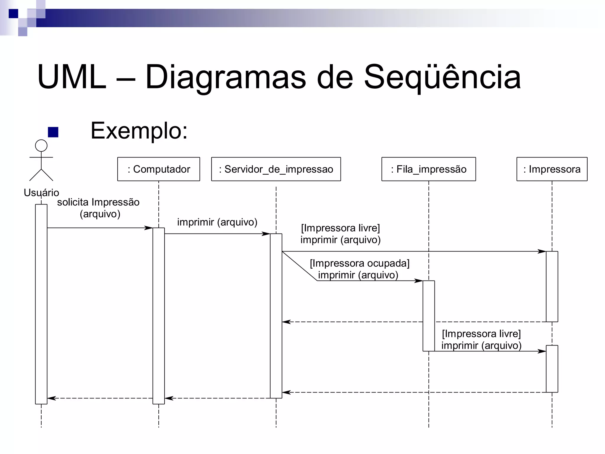 Aula 10 - Diagrama de Sequencia.pdf