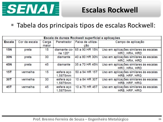 Aula 10 ensaio de dureza
