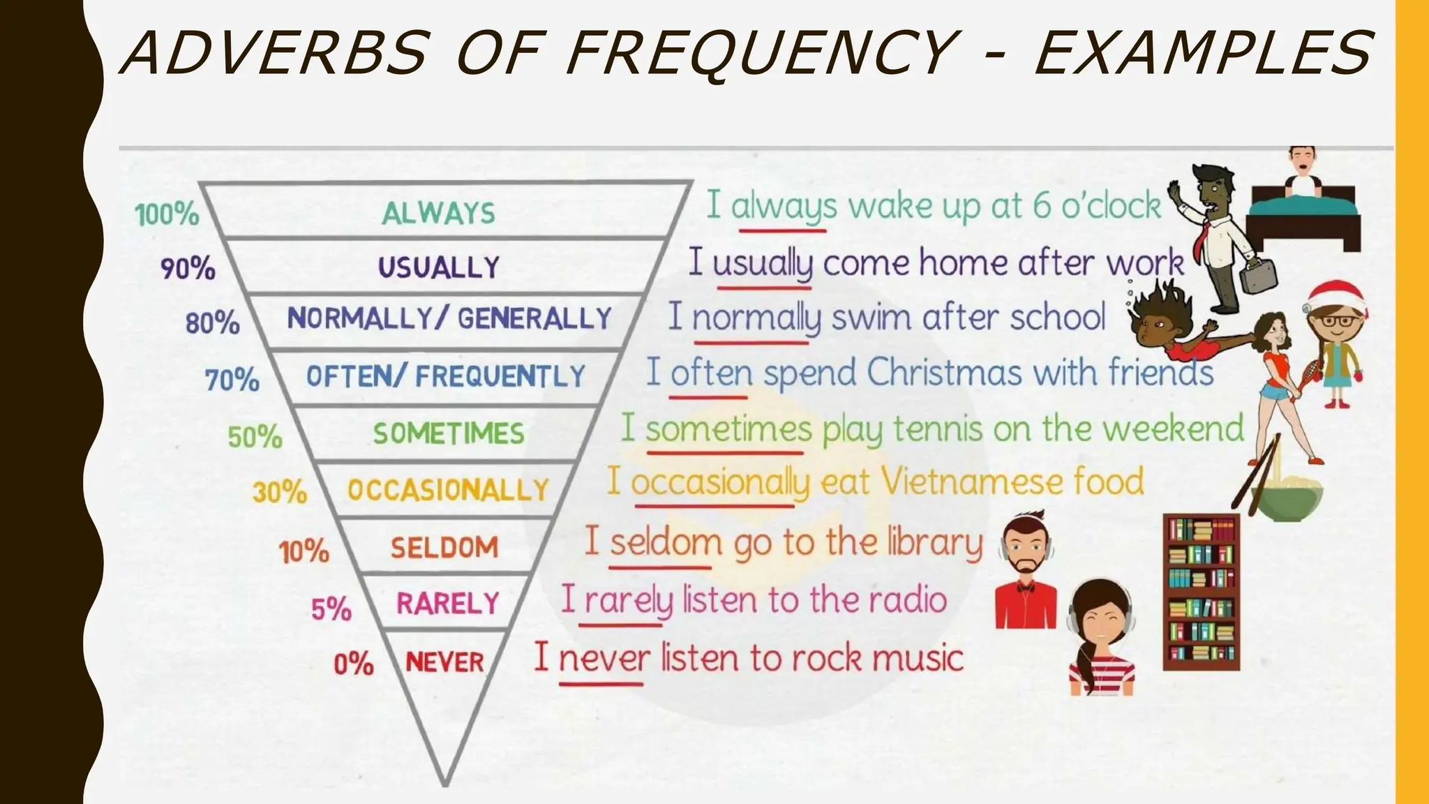 Aula 10 - Modal Verbs + Adverbs of Frequency.pptx