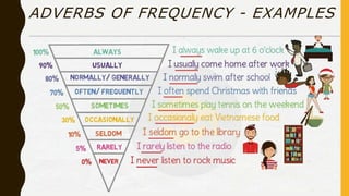 Aula 10 - Modal Verbs + Adverbs of Frequency.pptx