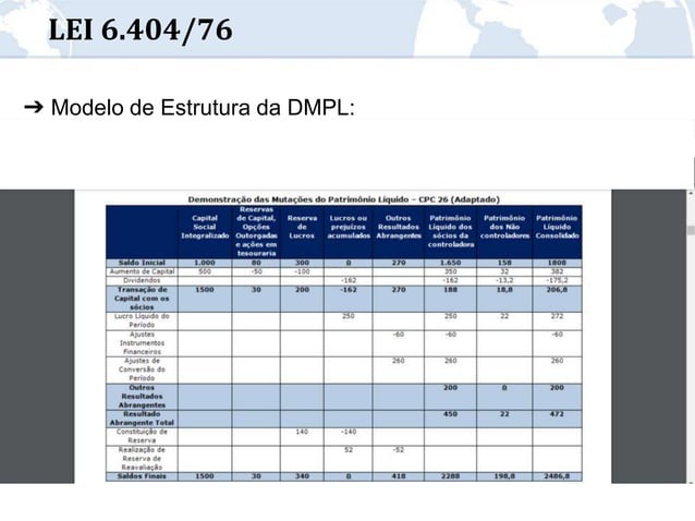 Aula 11 - DMPL E DLPA.pptx