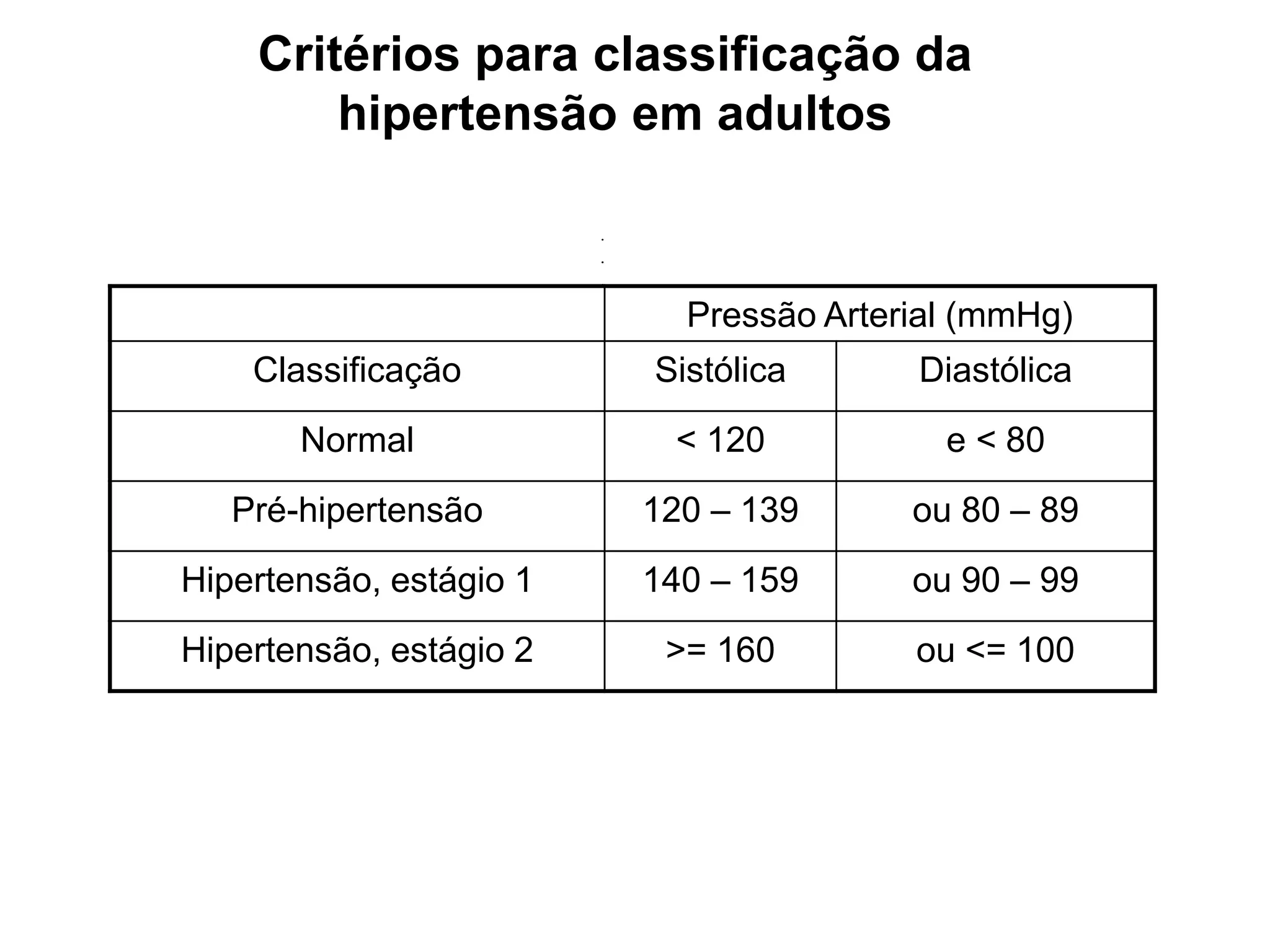Aula de Farmacologia sobre Fármacos anti-hipertensivos | PDF