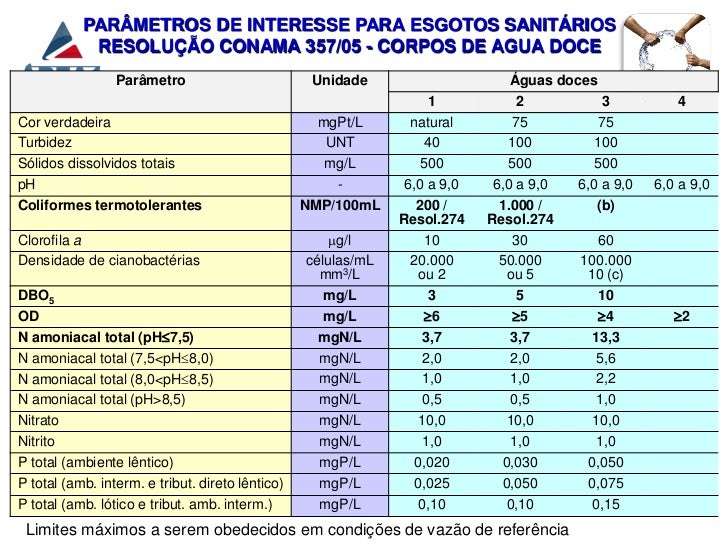 Aula 11 introdução tratamento de efluentes - prof. nelson (area 1)