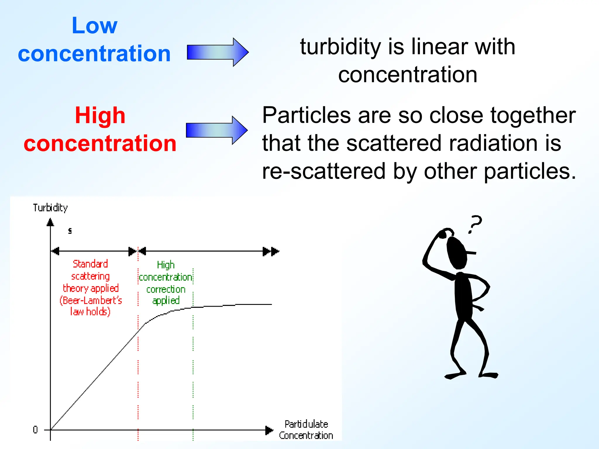 Particles size analysis and light scattering methods | PPT