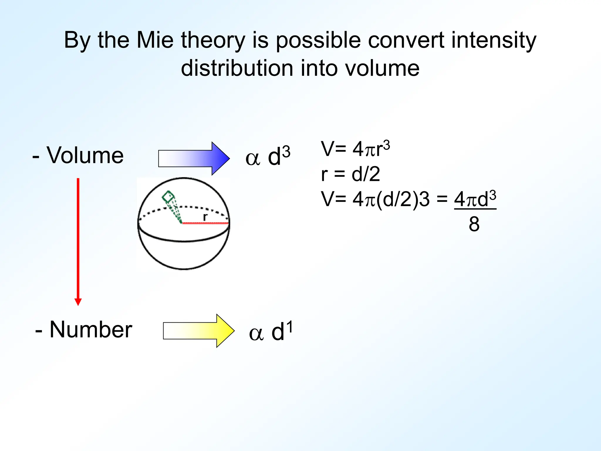 Particles size analysis and light scattering methods | PPT