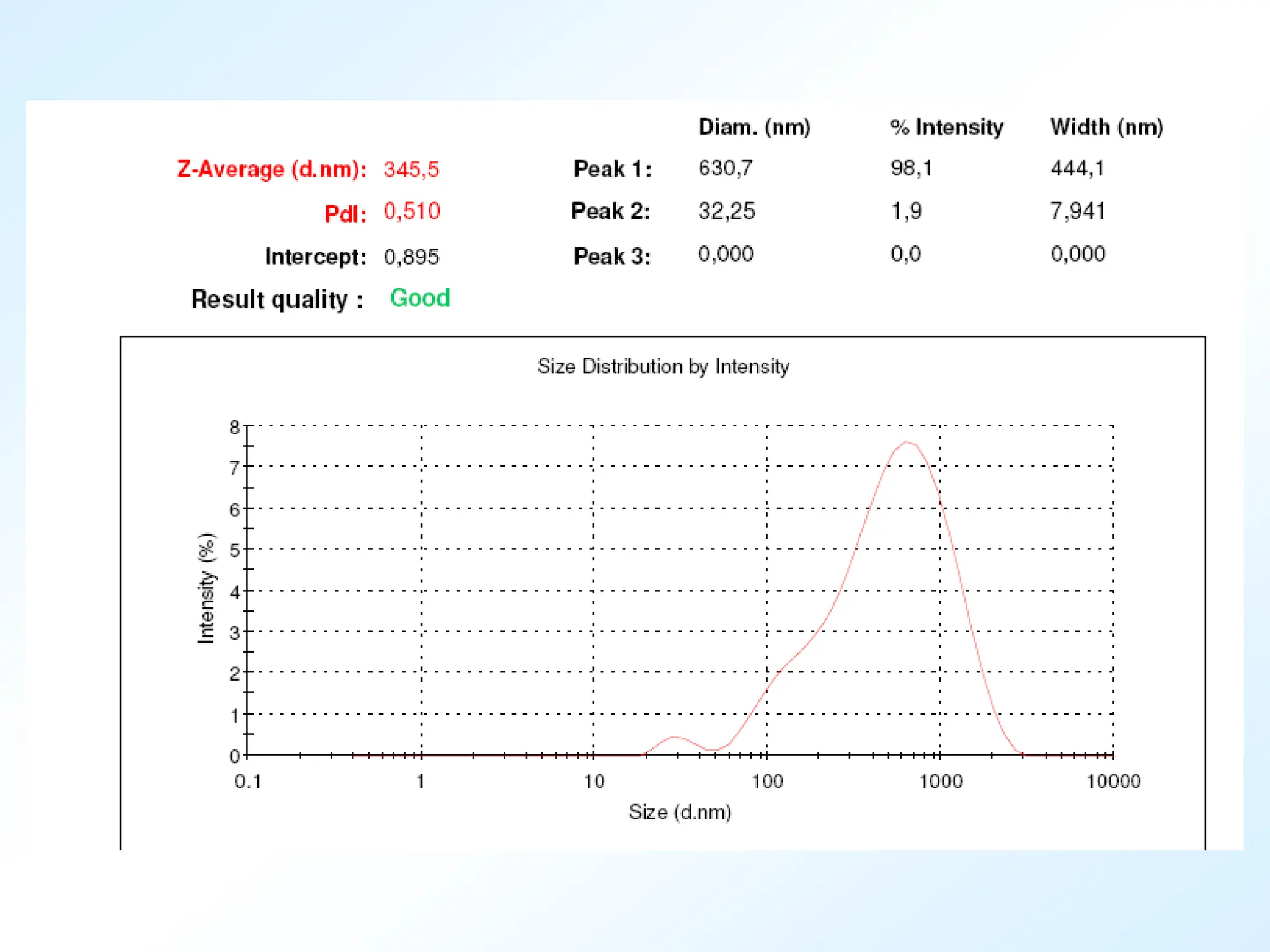 Particles size analysis and light scattering methods | PPT