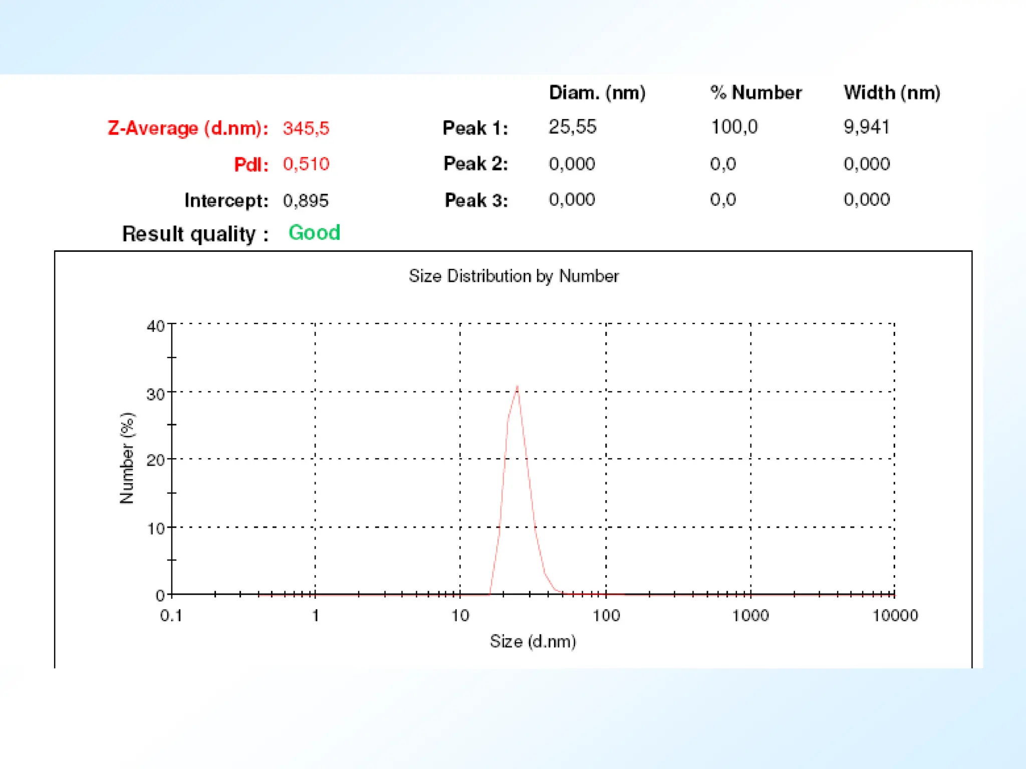 Particles size analysis and light scattering methods | PPT
