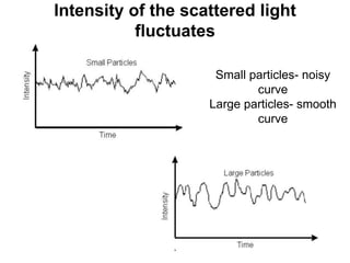 Particles size analysis and light scattering methods | PPT