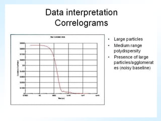 Particles size analysis and light scattering methods | PPT