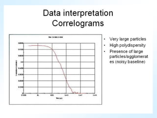 Particles size analysis and light scattering methods | PPT