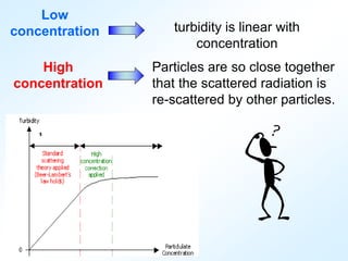 Particles size analysis and light scattering methods | PPT