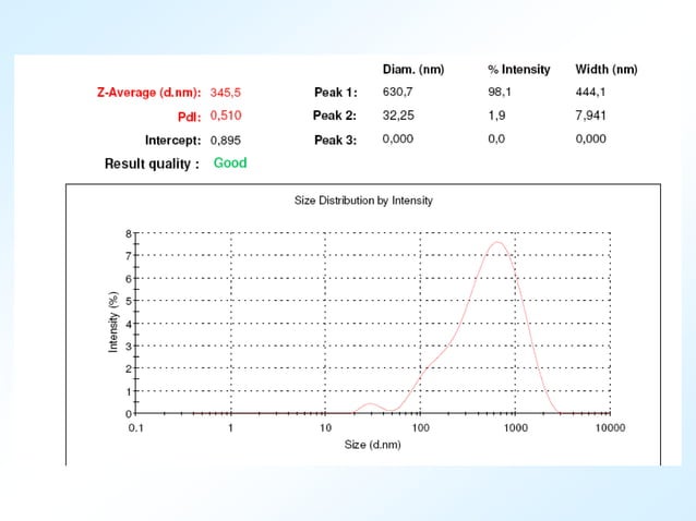 Particles size analysis and light scattering methods | PPT