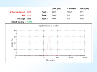 Particles size analysis and light scattering methods | PPT