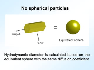 Particles size analysis and light scattering methods | PPT