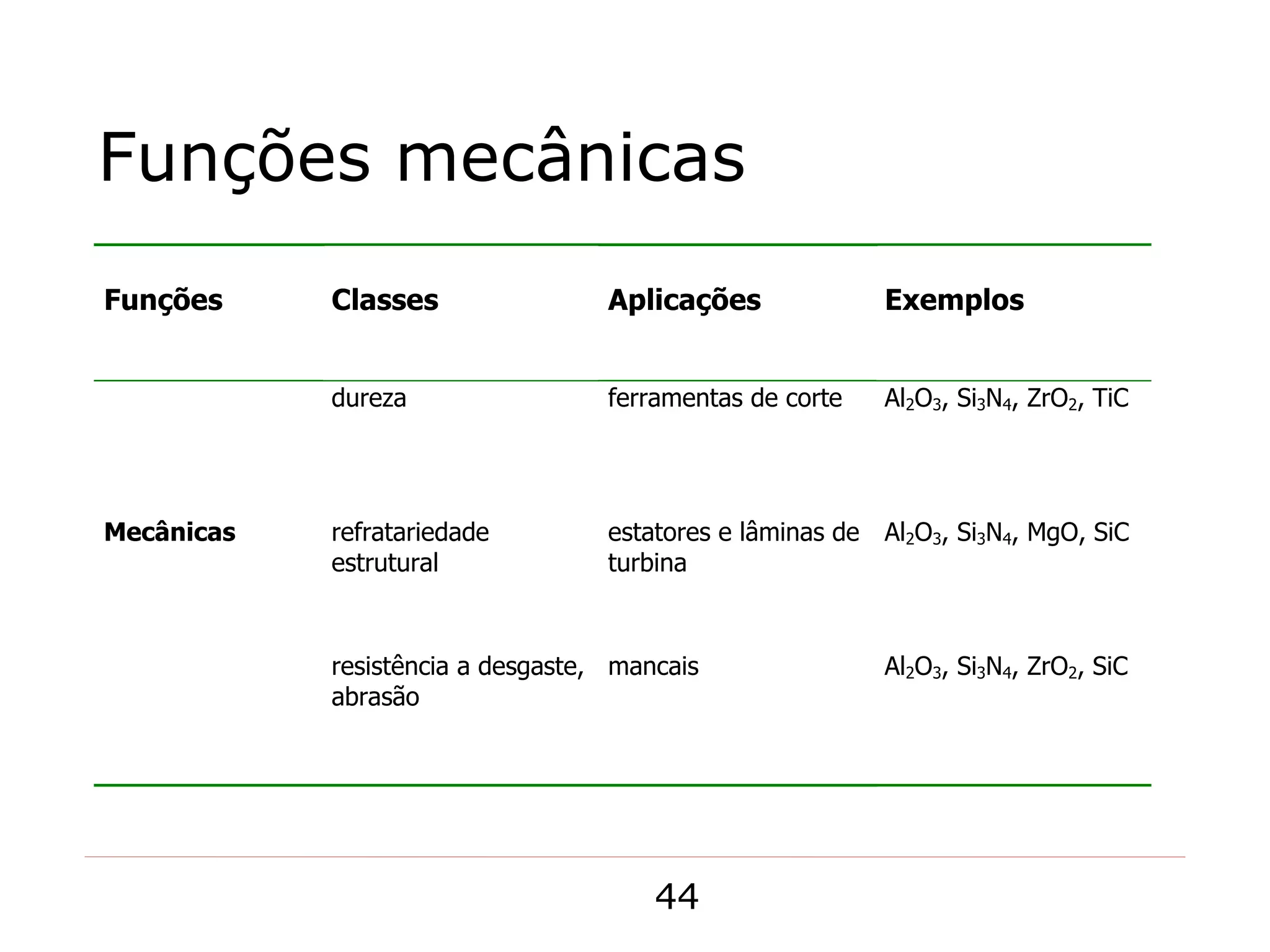 Ciências dos Materiais - Aula 12 - Materiais Cerâmicos e suas ...