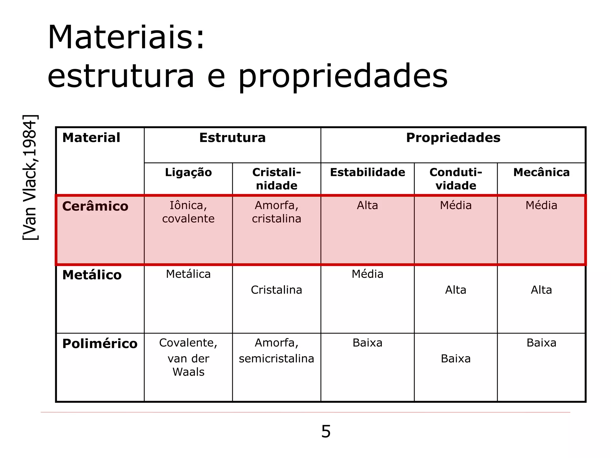 Ciências dos Materiais - Aula 12 - Materiais Cerâmicos e suas ...