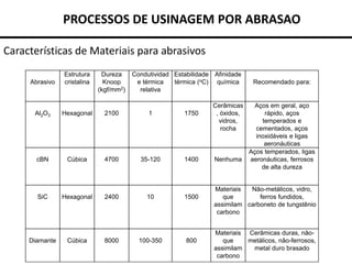 Aula12-Processos de Usinagem por Abrasão.pdf