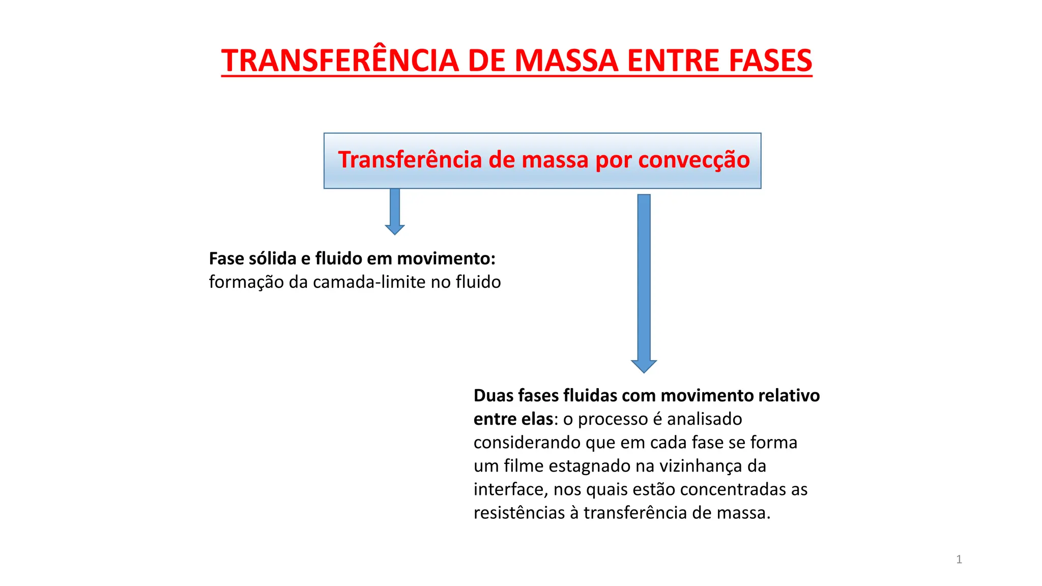 Aula 13. Transferência de Massa entre Fases.pdf