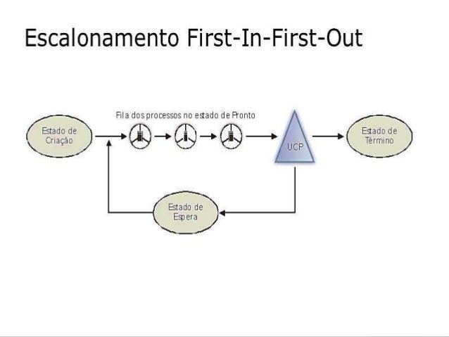 Aula 13 - Algoritmos de Escalonamento