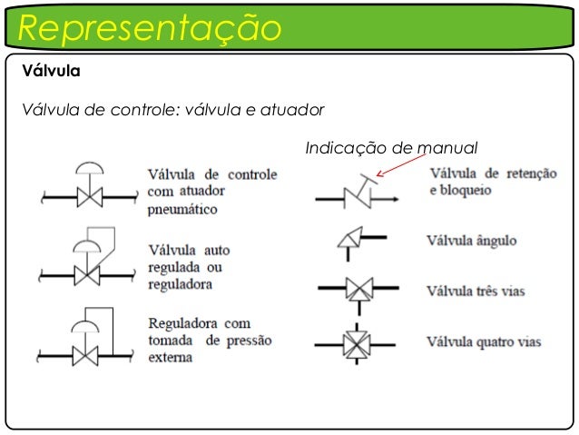 simbologia-intrumentação