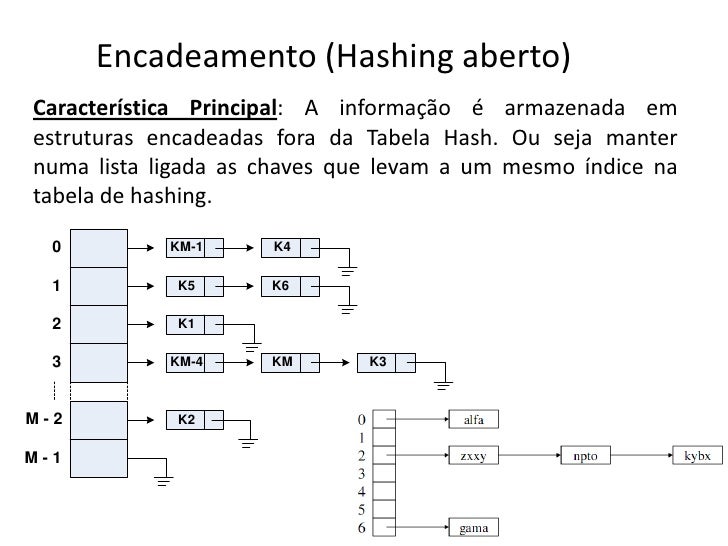 Aula sobre Tabela Hash