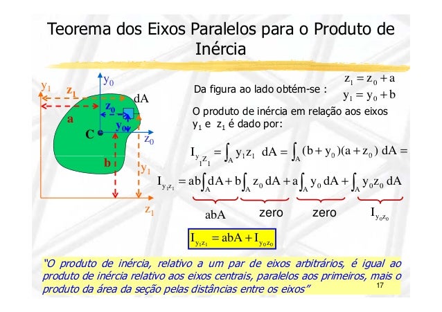 Resistência dos Materiais II