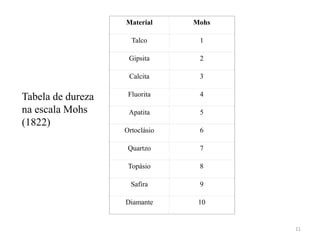 Ciências dos Materiais - Aula 14 - Fadiga dos Materiais | PPTX