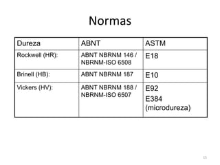 Ciências dos Materiais - Aula 14 - Fadiga dos Materiais | PPTX