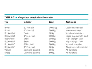 Ciências dos Materiais - Aula 14 - Fadiga dos Materiais | PPTX