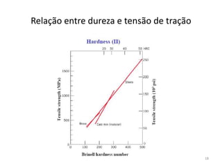 Ciências dos Materiais - Aula 14 - Fadiga dos Materiais | PPTX