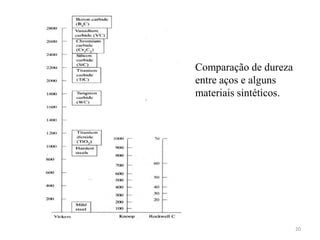 Ciências dos Materiais - Aula 14 - Fadiga dos Materiais | PPTX