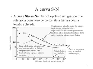 Ciências dos Materiais - Aula 14 - Fadiga dos Materiais | PPTX