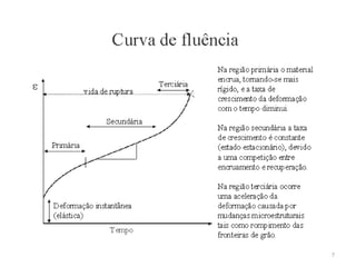 Ciências dos Materiais - Aula 14 - Fadiga dos Materiais | PPTX