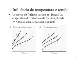 Ciências dos Materiais - Aula 14 - Fadiga dos Materiais | PPTX