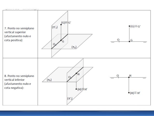 Aula 14 épura e ponto