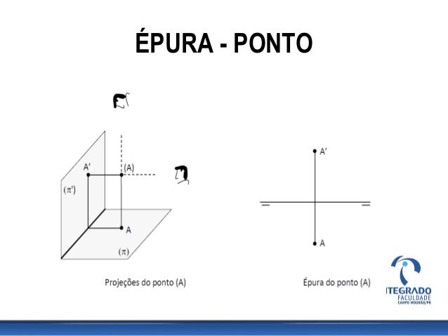Aula 14 épura e ponto
