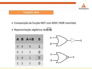 Aula 14 – Portas lógicas e suas funções | PDF