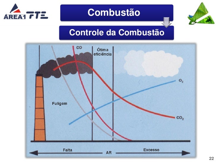 Aula 16 combustão industrial e controle das emissões - parte ii - 2…