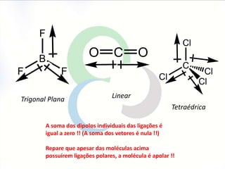 aula 17 - apresentação moleculas polares.pptx