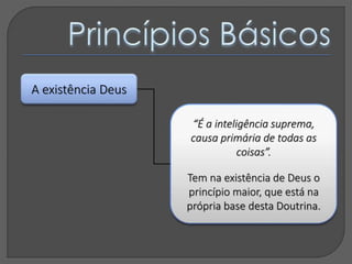 Princípios Básicos do Espiritismo | PPTX