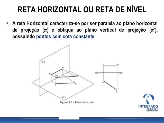 Aula 18 estudo da reta