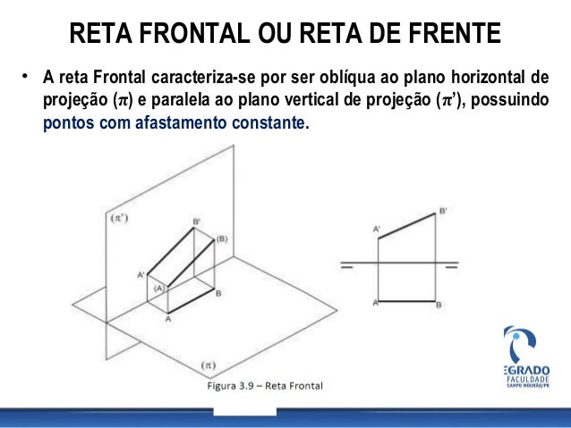Aula 18 estudo da reta