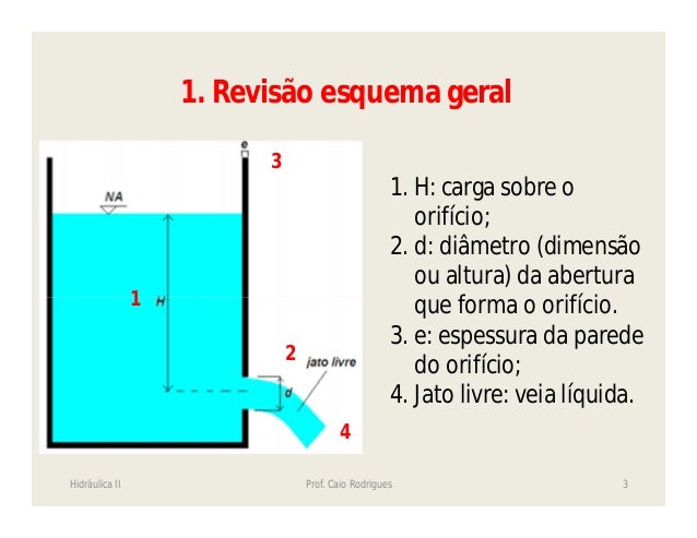 Aula 18 orifícios - parte ii