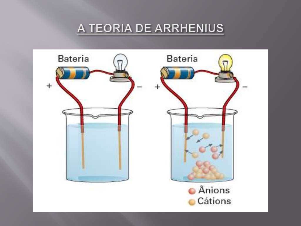 Aula 19 a teoria de arrhenius - 3º ano