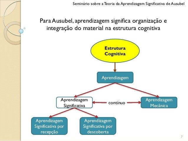 Aula 19 seminário - teoria da aprendizagem significativa de ausubel