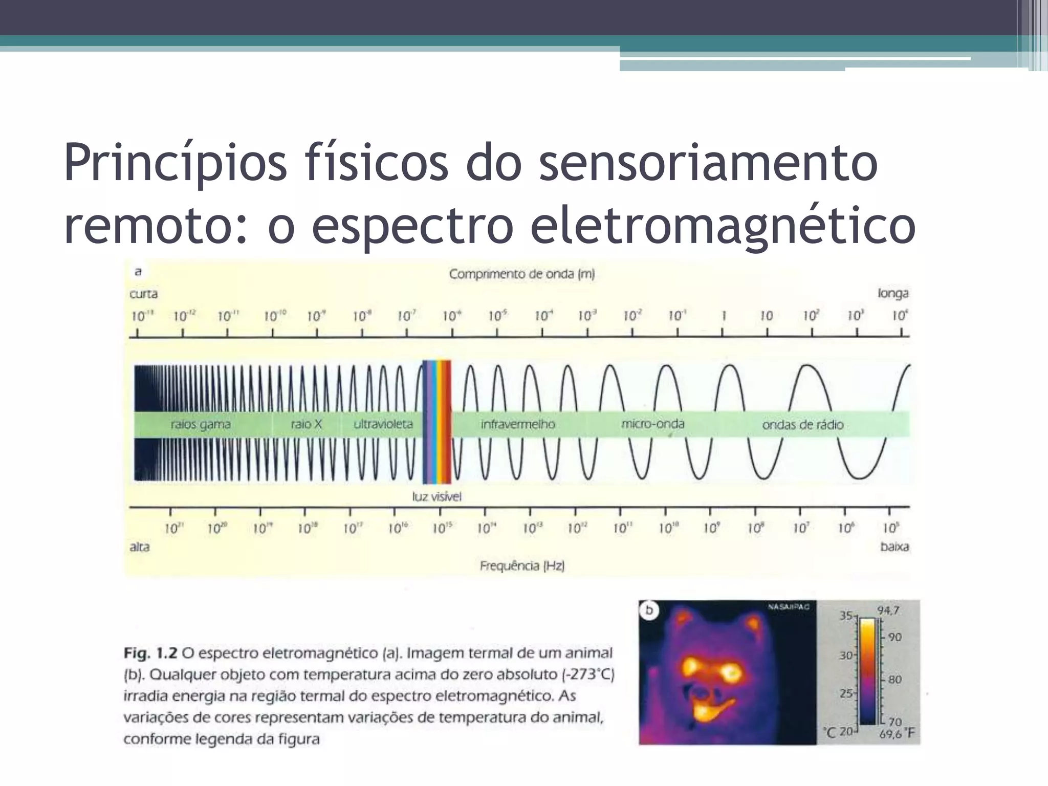 Aula 1 Fundamentos do Sensoriamento Remoto | PPTX