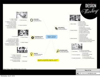 Aula 1 criacao digital - Design Thinking | PDF