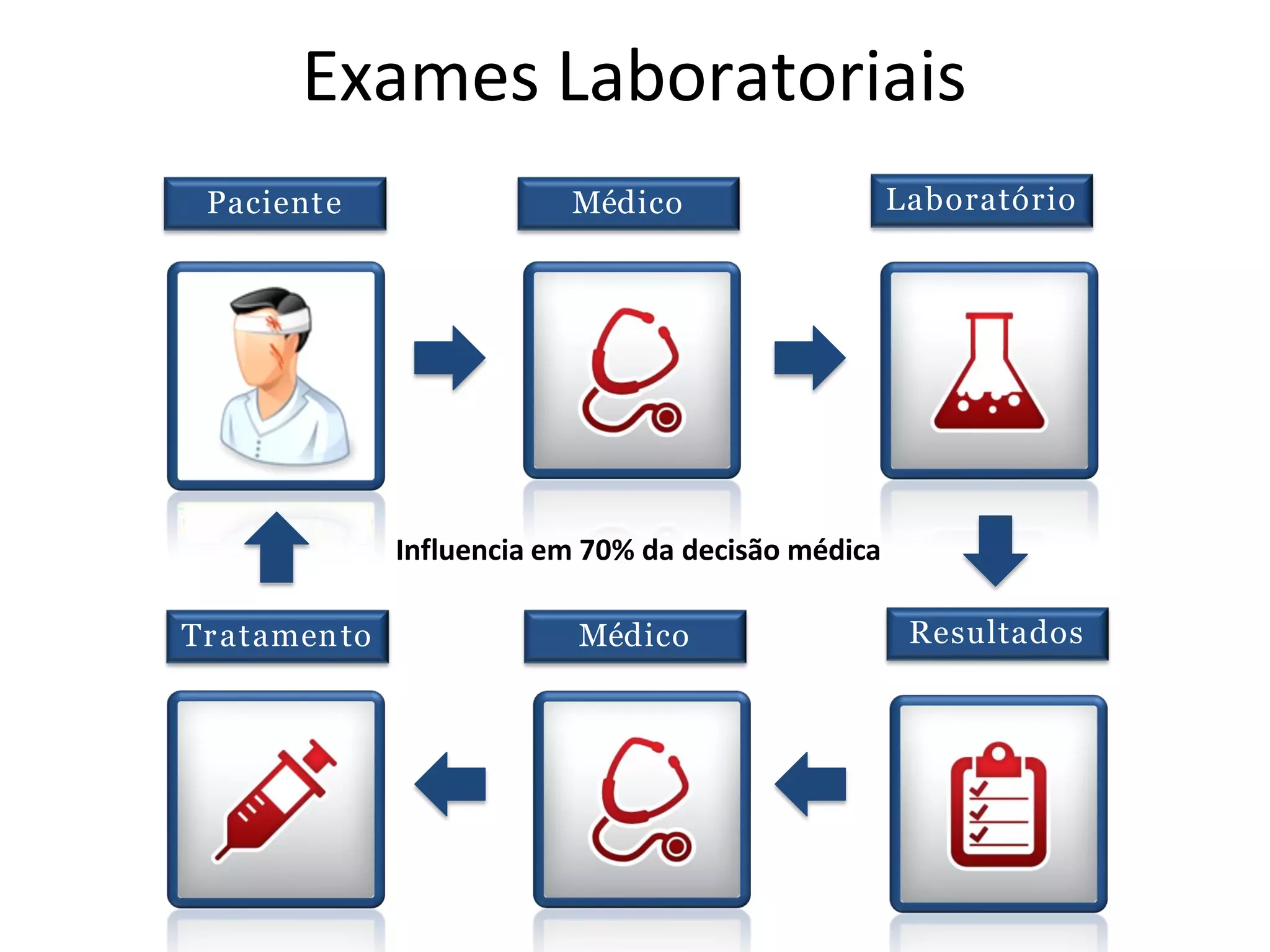 Aula 1_Introdução aos Exames Complementares.pdf